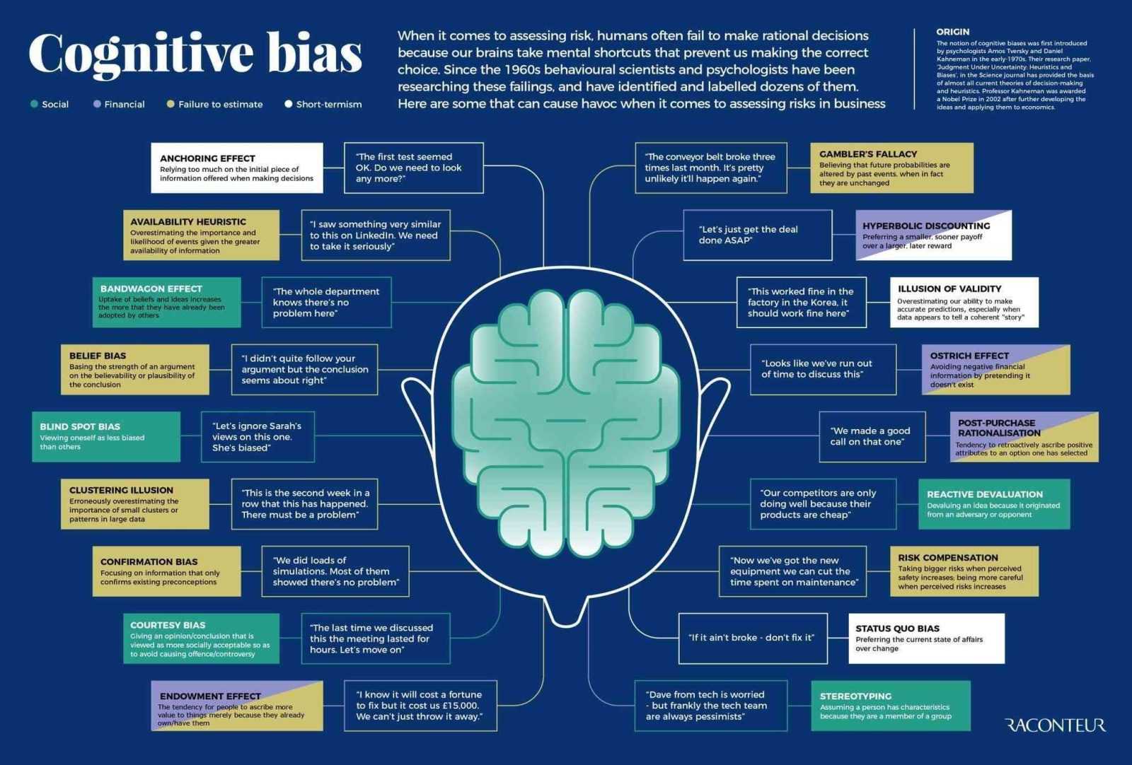 Types of cognitive bias – Wellsbaum.blog